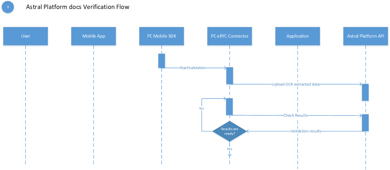 PC eKYC Connector Reference